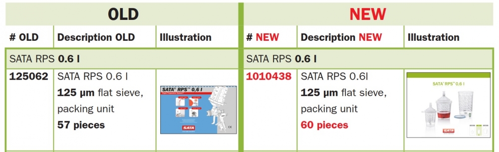 SATA RPS 0,6 L 125070 (sihti 190 µ)